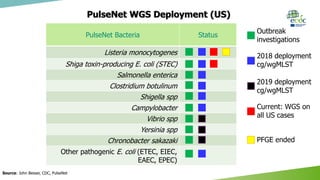 Whole Genome Sequencing in EU Multi-country Foodborne Outbreak ...