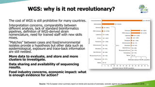 Whole Genome Sequencing in EU Multi-country Foodborne Outbreak ...