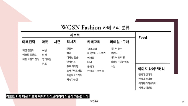 WGSN Guide Toolkit (210205) | PDF