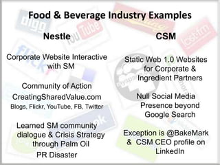 Social Media Marketing Food & Beverage PPT | PPTX
