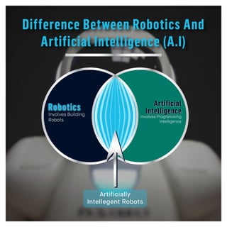 Future solution: Robotics | PDF