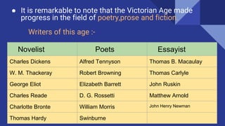 The_Victorian_Age_(1850_-_1900).pptx