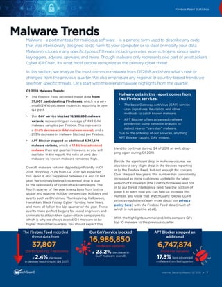 WatchGuard Internet Security Report | PDF