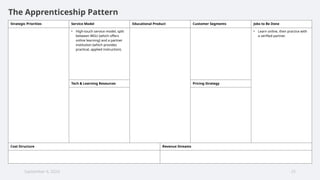 WGU Offering Design Patterns - Lifelong Learning | PPT