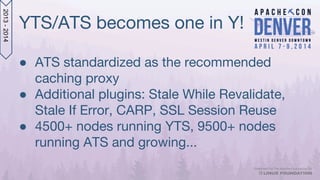 Yahoo's Adventure with ATS | PPT