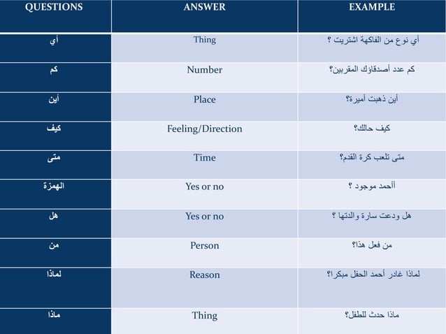 Wh question in english and arabic language | PPTX | Islam | Religion ...