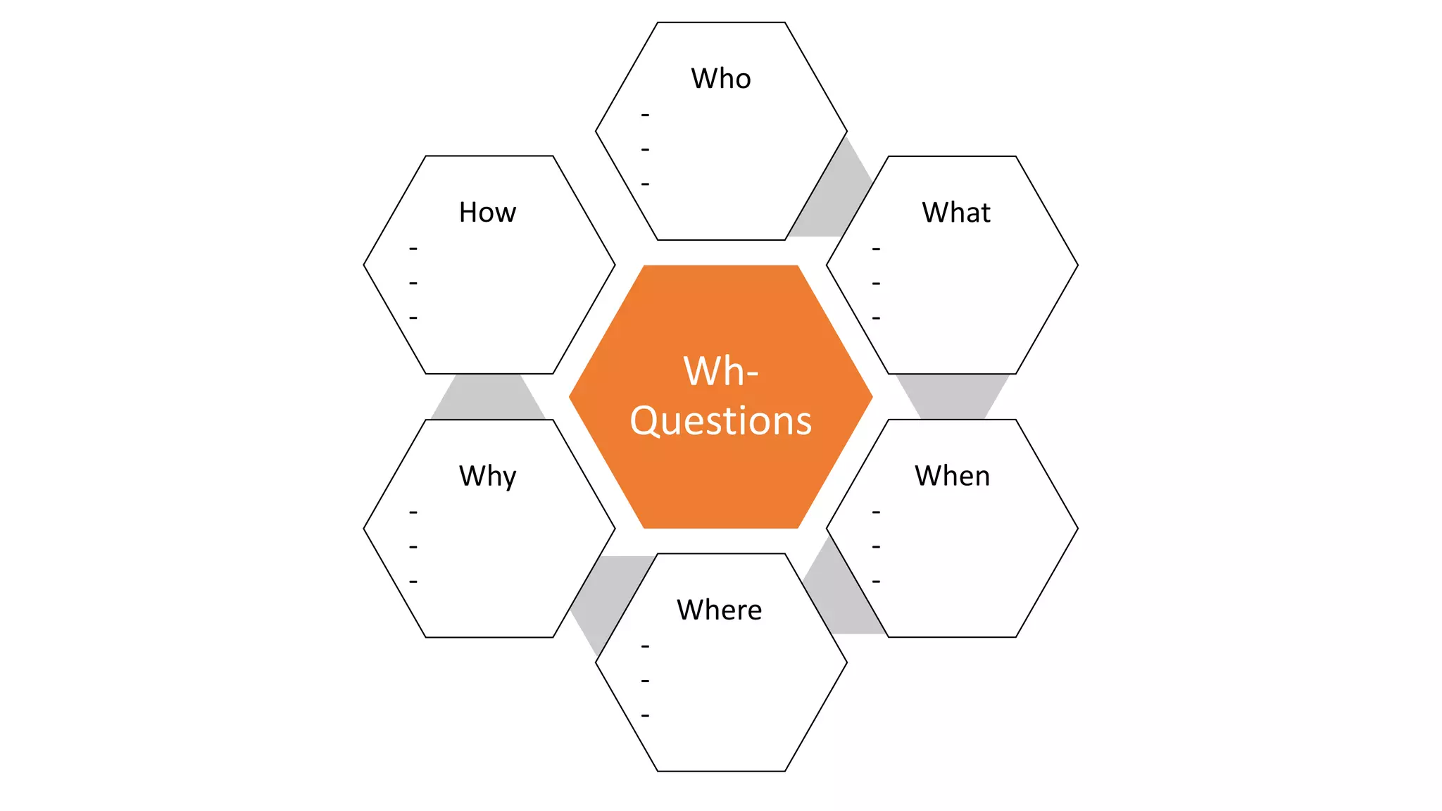 Wh-questions organizer map | PPT
