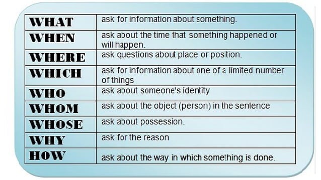 WH Question and Contraction | PPT