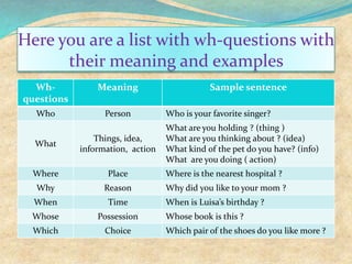 Wh questions | PPT