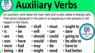WHAT, WHO WHERE WHEN WHICH h- questions.pptx
