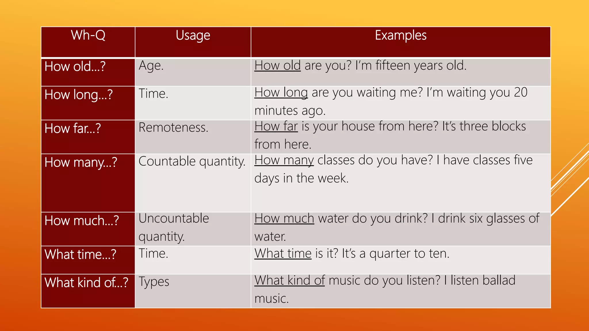 Wh questions-9,11 | PPT