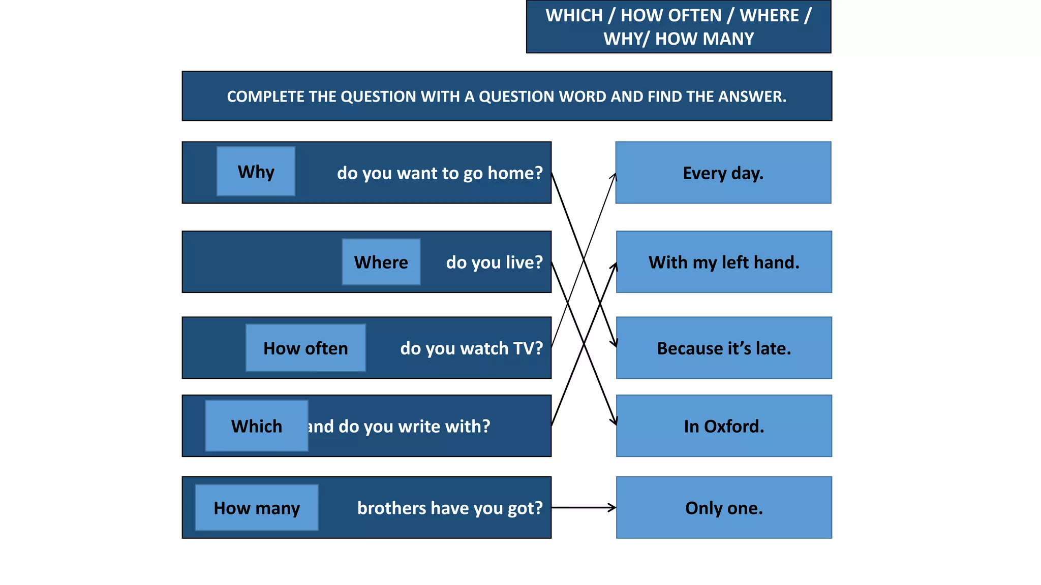 wh-questions-present-simple-grammar-guides_98769.pptx