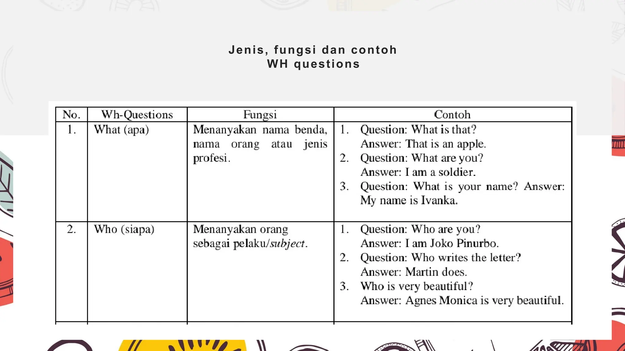 WH - Questions-WPS Office.pptxlklklklklklkl | PPTX