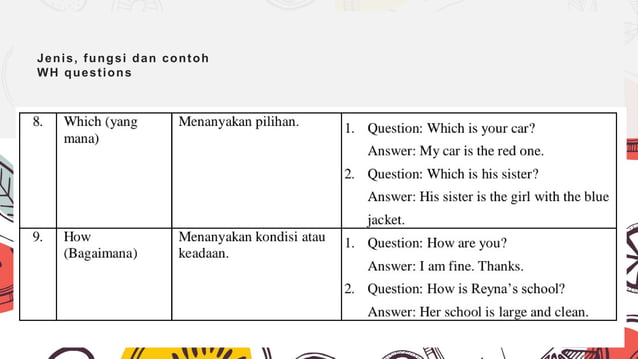 WH - Questions-WPS Office.pptxlklklklklklkl | PPTX