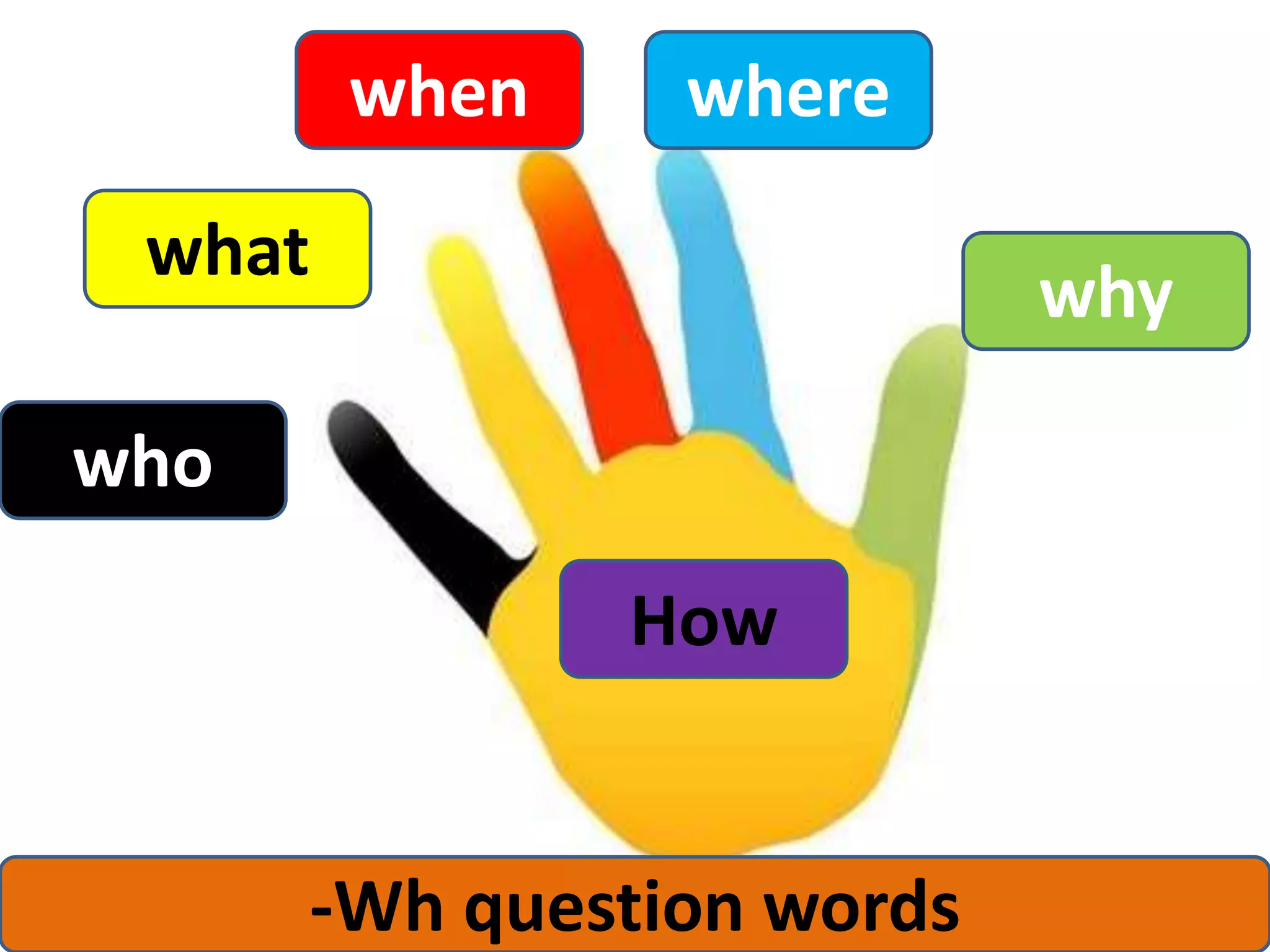 WH- QUESTIONS AND EXERCISES.ppt