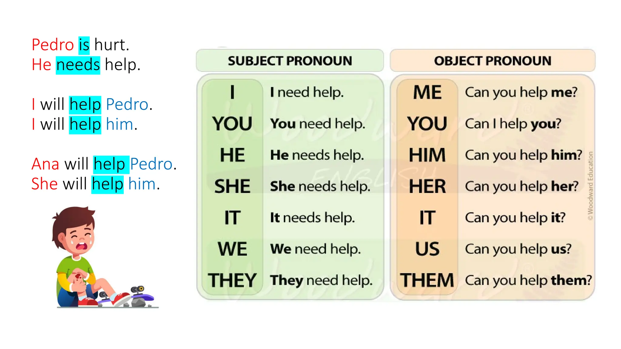 Wh- Questions, subject object pronouns, atividades.pptx