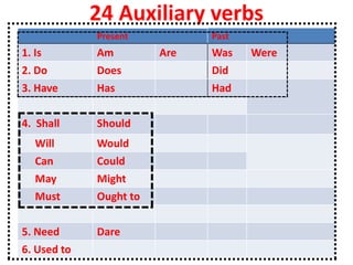 Wh question words | PPTX