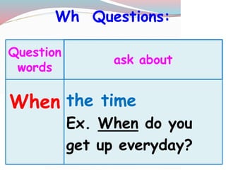 WH-WORDS-MEANINGS.ppt