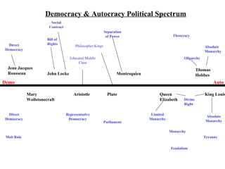 Wh 09 7b class discussion questions | PPT