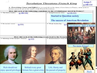 Revolution threatens French King | PPT