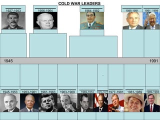 Cold War Leaders | PPT