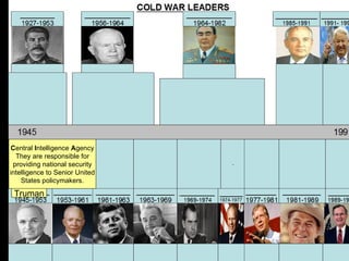 Cold War Leaders | PPT