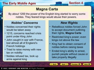 World History Ch. 13 Section 4 Notes | PPT