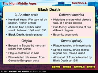 World History Ch. 14 Section 4 Notes | PPT
