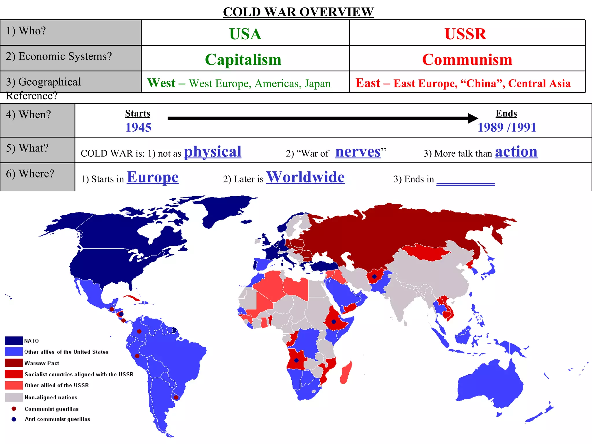 Cold War Overview | PPT