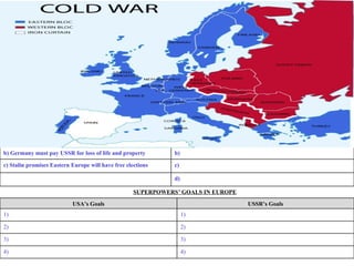 Cold War Overview | PPT