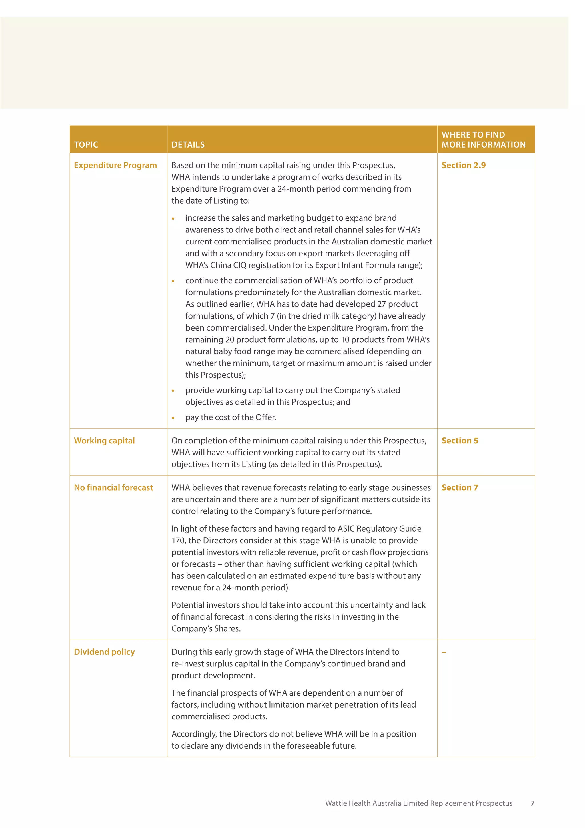 Peter Biantes | Wattle Health Australia | PDF