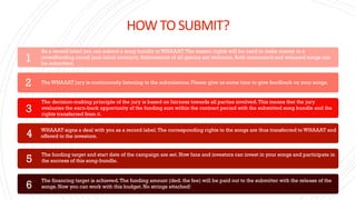 WHAAAT_SlideShare_Sub-Labelvertrag_Submitter_ist_Label_E.pdf