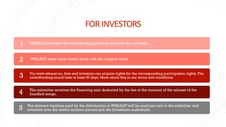 WHAAAT_SlideShare_Sub-Labelvertrag_Submitter_ist_Label_E.pdf