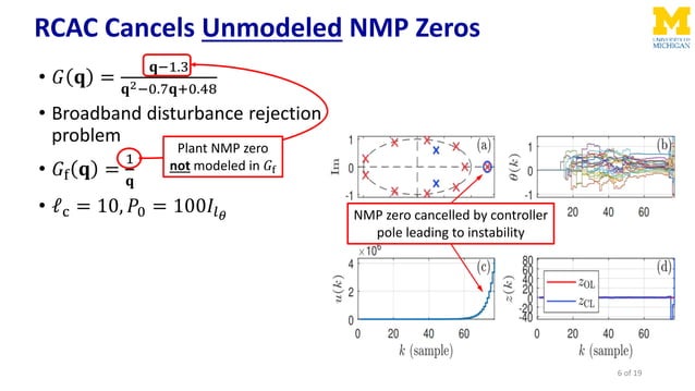 Adaptive Control Of Systems With Unknown Nonminimum Phase Zeros Using Cancellation Based Pseudo