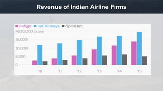 Failure of Jet Airways | PDF