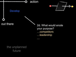 Architectural Leadership | PPTX