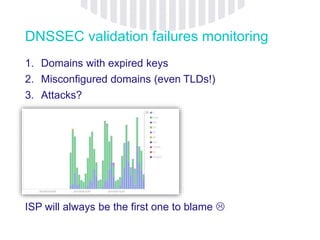 Whalebone-UKNOF44security992_new_impl.pptx