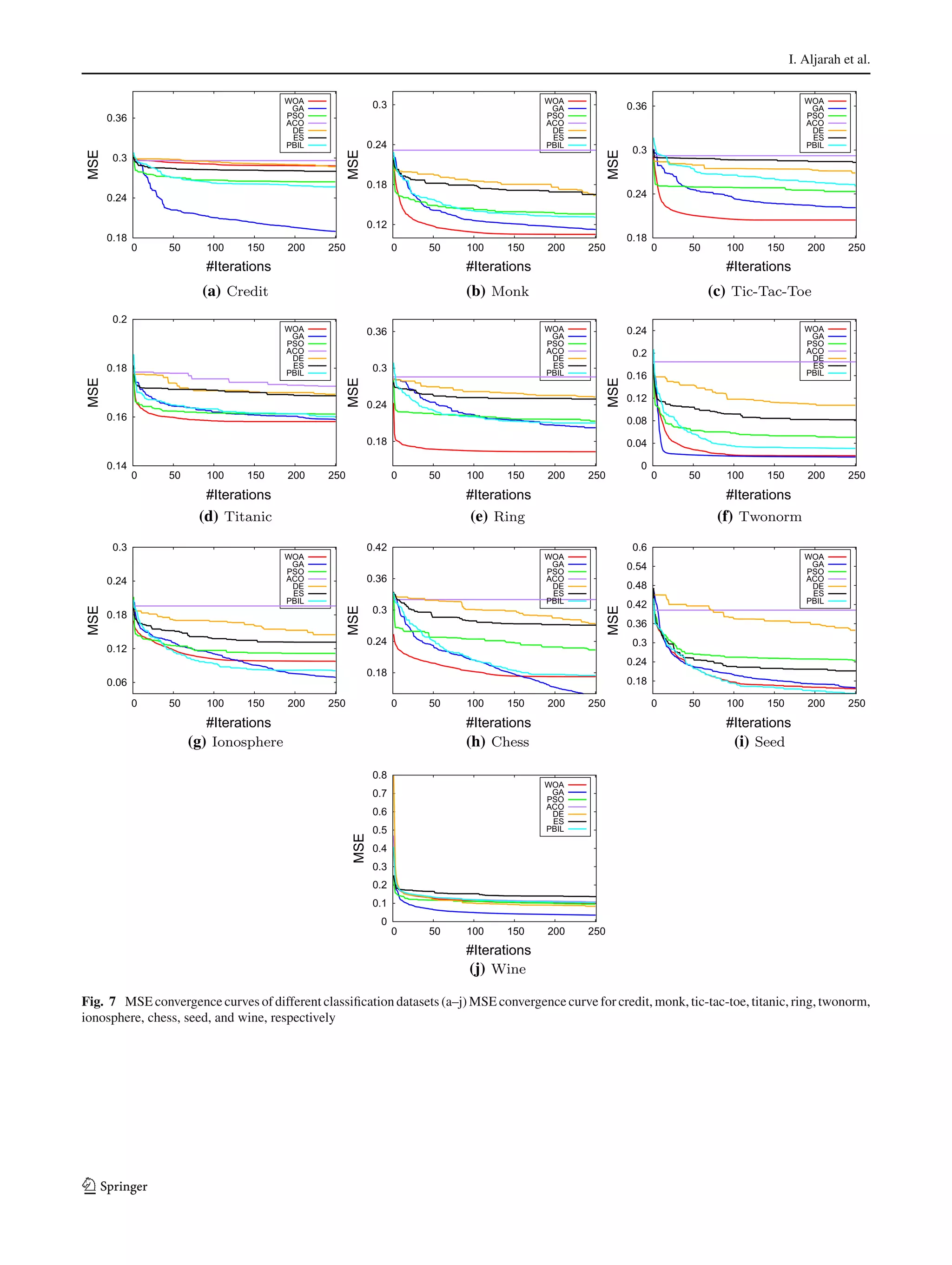 Whale optimization mirjalili | PDF