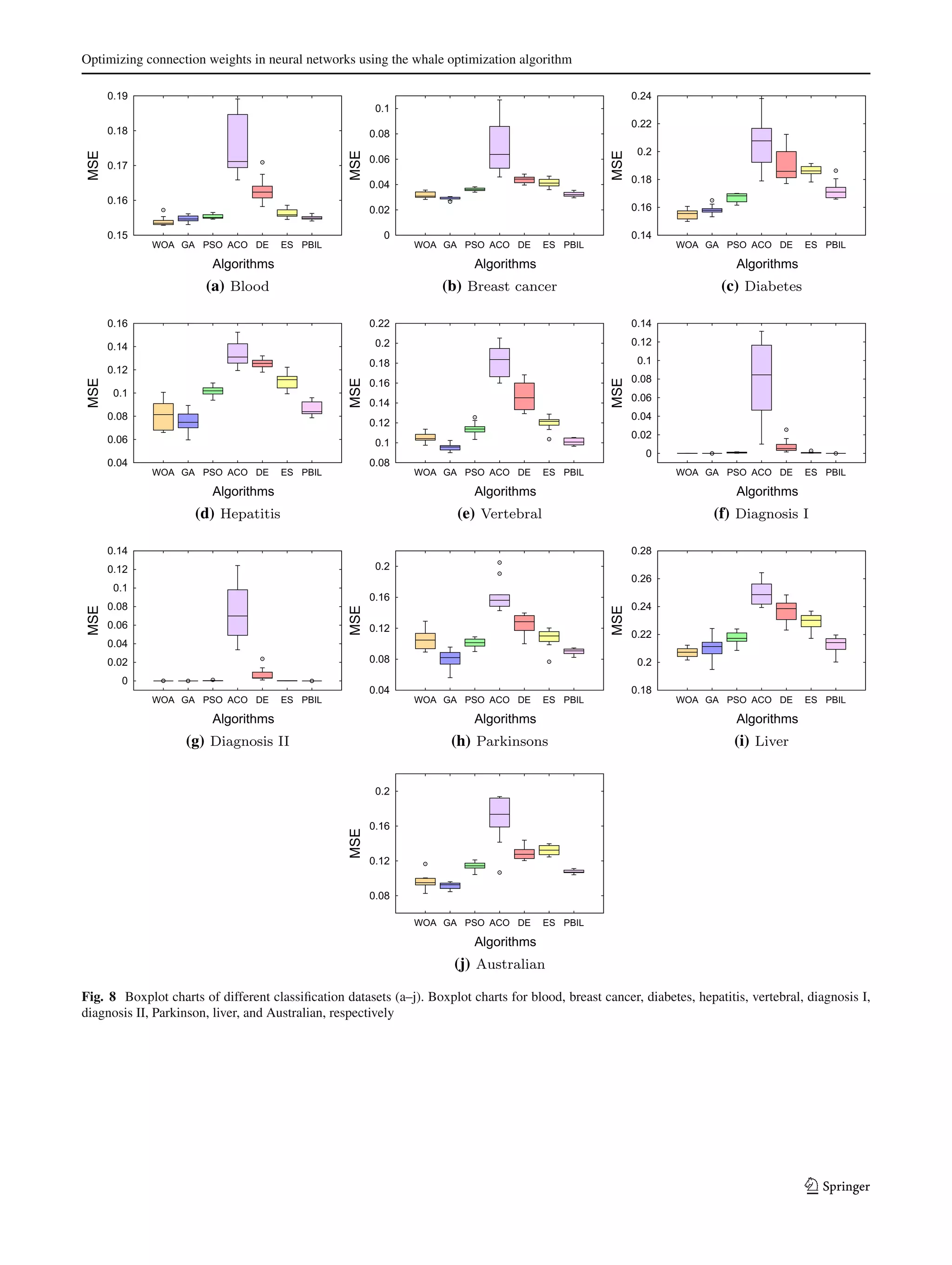Whale optimization mirjalili | PDF