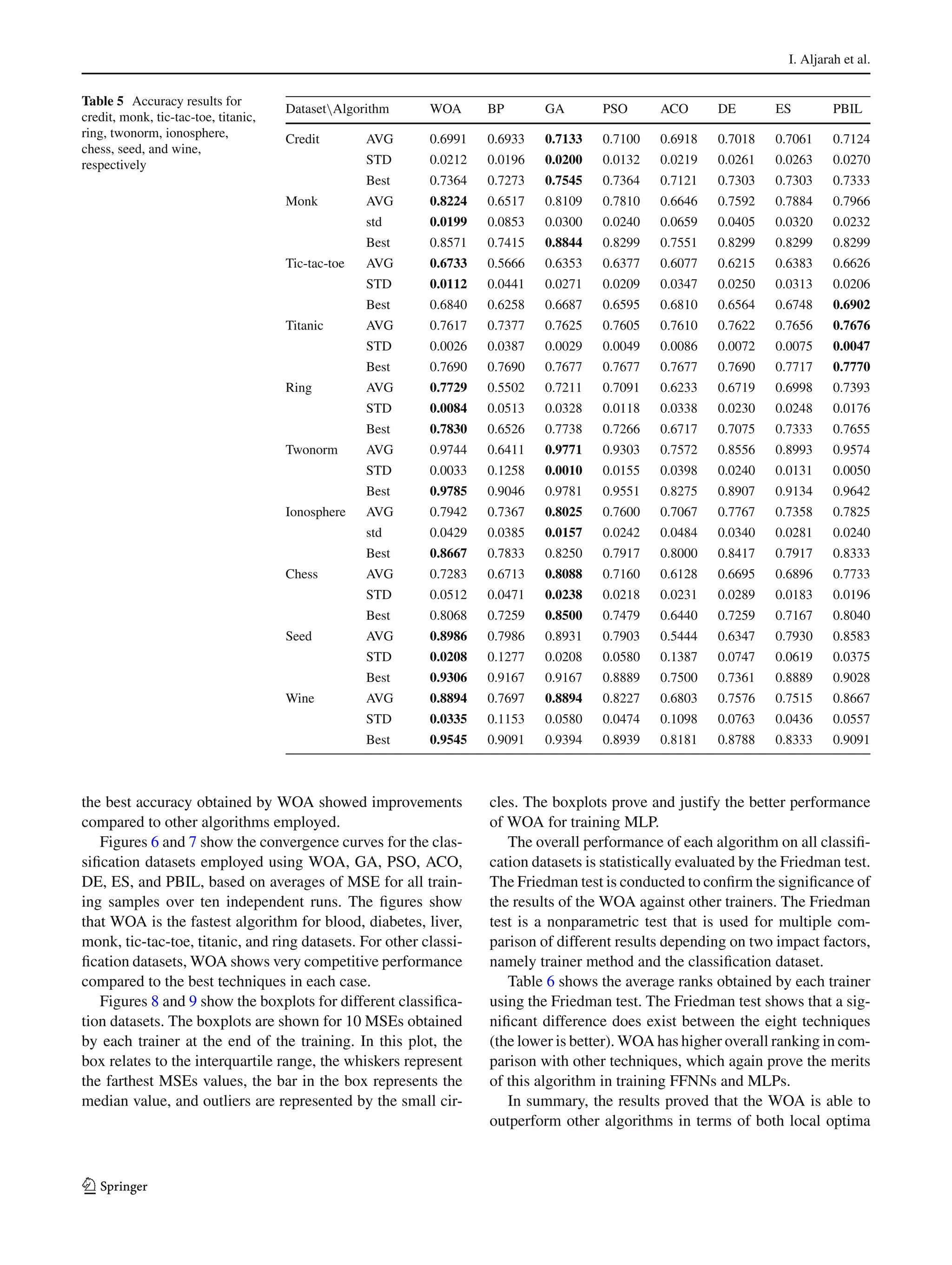 Whale optimization mirjalili | PDF