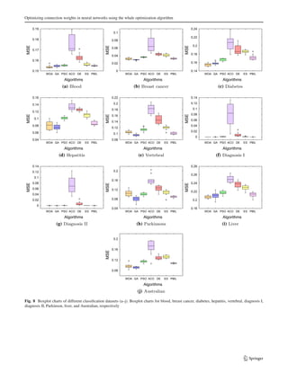 Whale optimization mirjalili | PDF