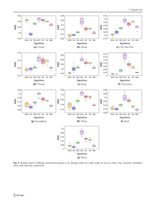 Whale optimization mirjalili | PDF