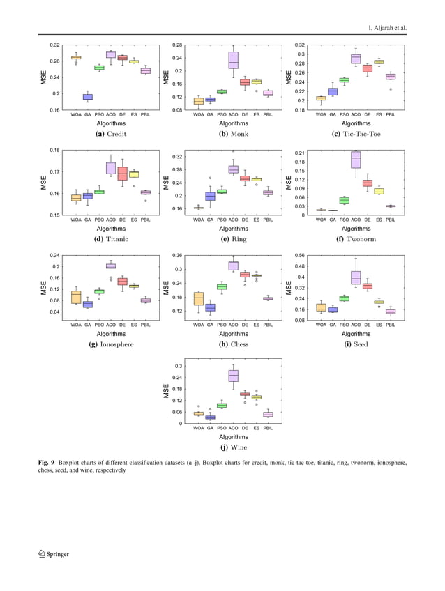 Whale optimization mirjalili | PDF