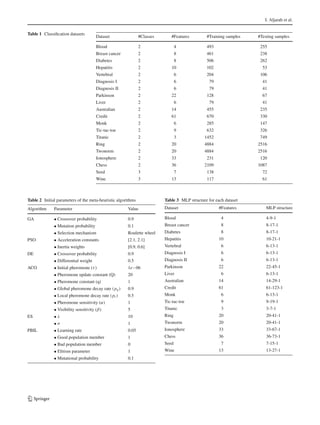Whale optimization mirjalili | PDF