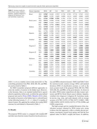 Whale optimization mirjalili | PDF