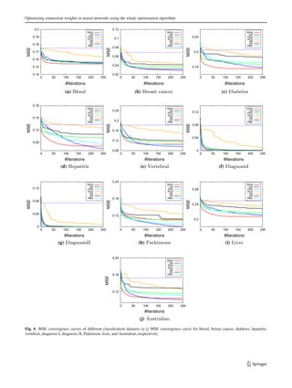 Whale optimization mirjalili | PDF