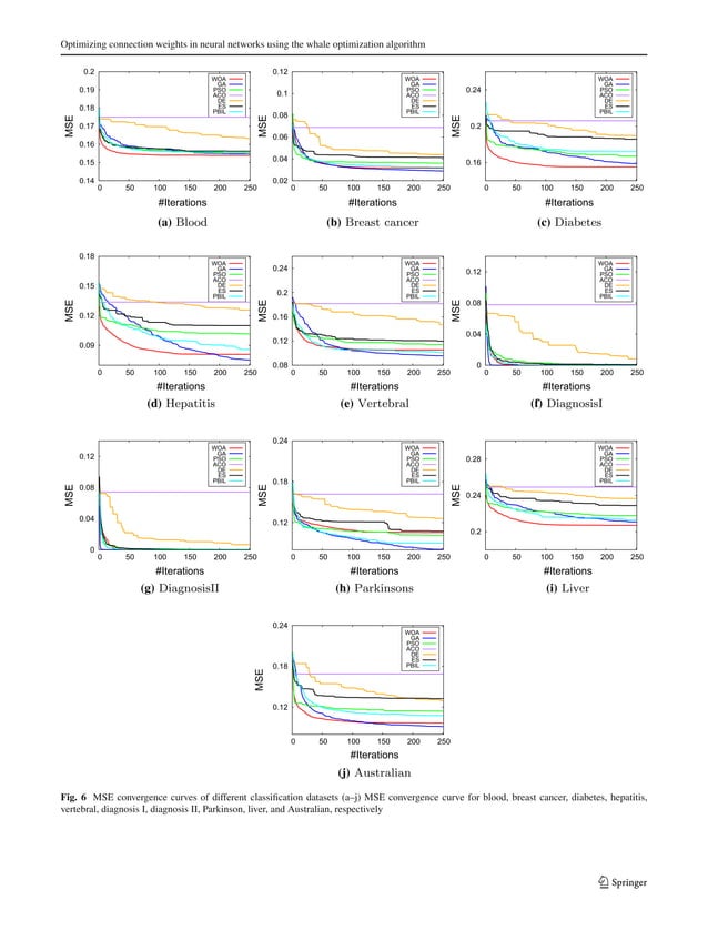 Whale optimization mirjalili | PDF