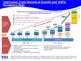 Wha presentation revised | PDF