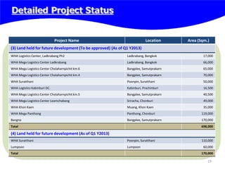 Wha presentation revised | PDF