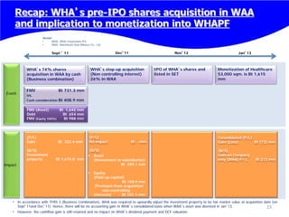 Wha presentation revised | PDF